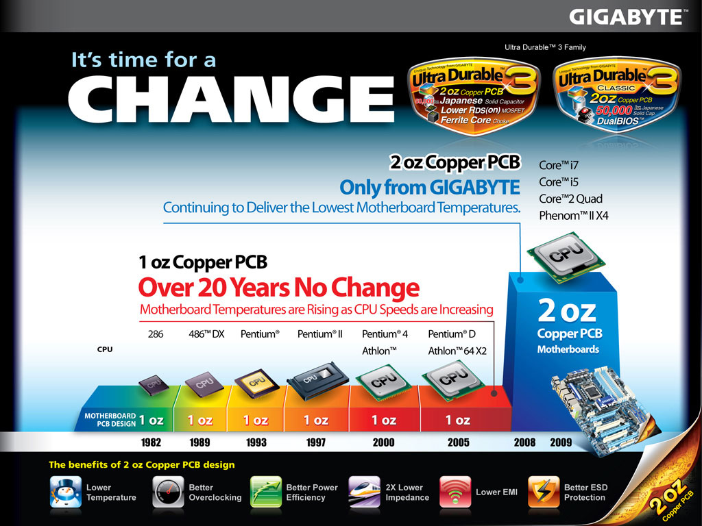 GIGABYTE 24 Phase Power motherboards