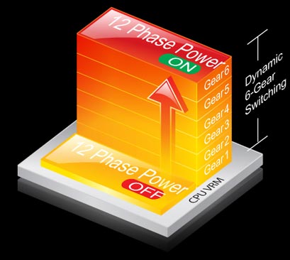 GIGABYTE Unlocked Power Motherboards