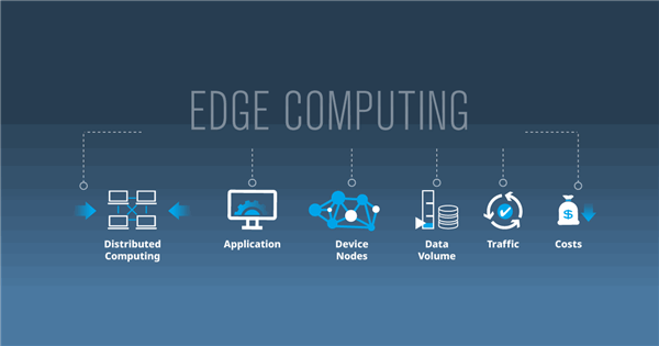 Edge Computing - GIGABYTE Global