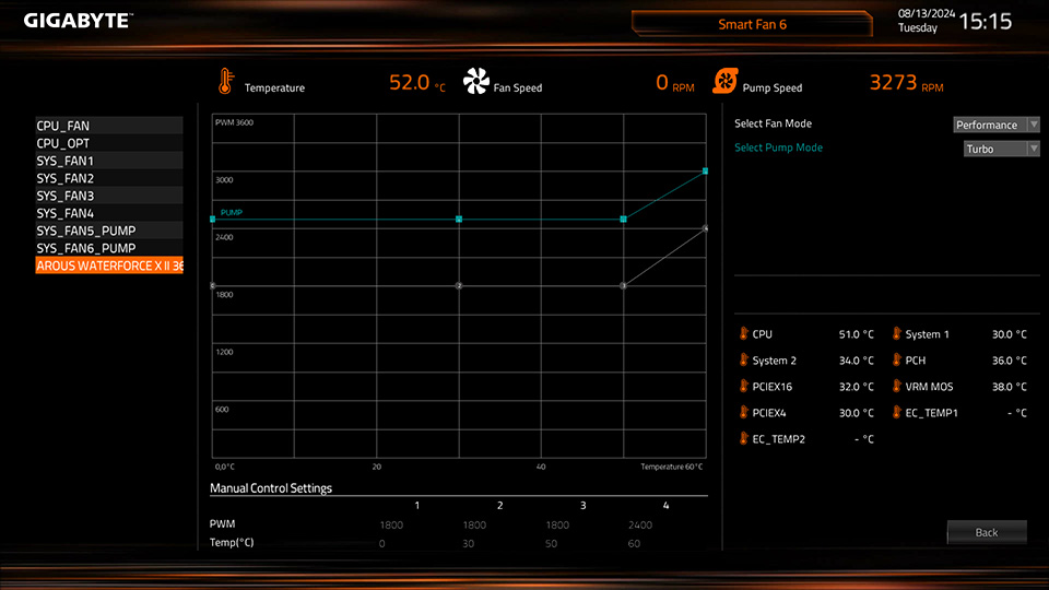 B550 EAGLE WIFI6｜AORUS - GIGABYTE USA