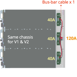1,400W / 3 = 480W to each node