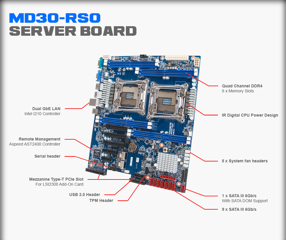 MD30-RS0 (rev. 1.0) | 서버 메인보드 - GIGABYTE Korea