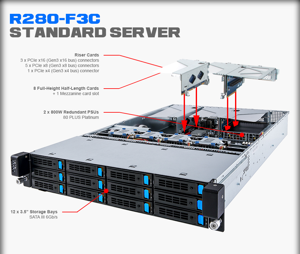 R280-F3C (rev. 122) | 機架式伺服器 - GIGABYTE 技嘉科技