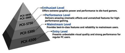 GIGABYTE Introduces New PCI Express Graphics CardsAll You Need for Fast ...