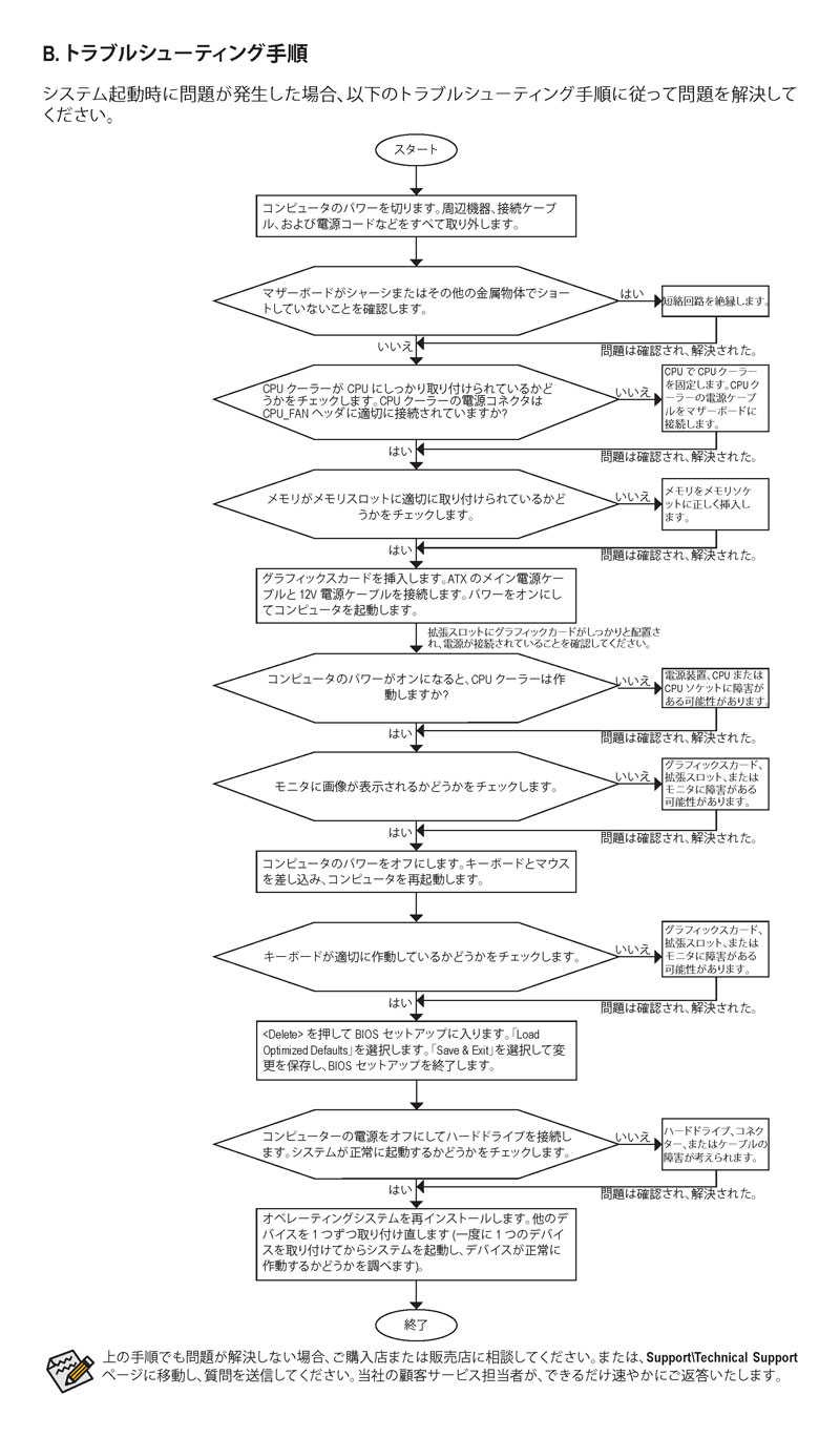 GIGABYTE Troubleshooting Manual