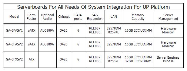 “Convergence Of Both Versatility And Cost-Effectiveness On UP Platform ...