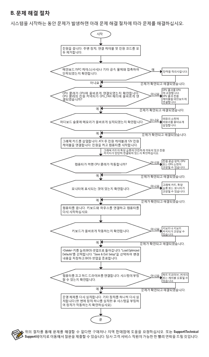 GIGABYTE Troubleshooting Manual
