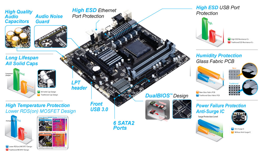 GA-78LMT-USB3 (rev. 6.0) | Motherboard - GIGABYTE Global