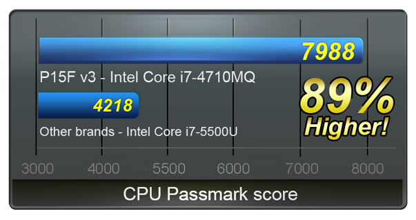 Massive Dual-storage System (*optional)