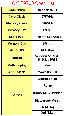 技嘉發布 GV-R9700 3D 繪圖加速卡, 採用高效能 ATi Radeon 9700 VPU. | 最新消息 - GIGABYTE 技嘉科技
