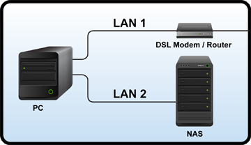 GIGABYTE 7 Series Mini-ITX – Advanced Connectivity for the Digital ...