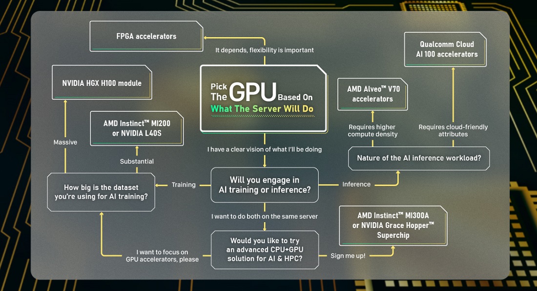 How to Pick the Right Server for AI? Part One: CPU & GPU - GIGABYTE Global