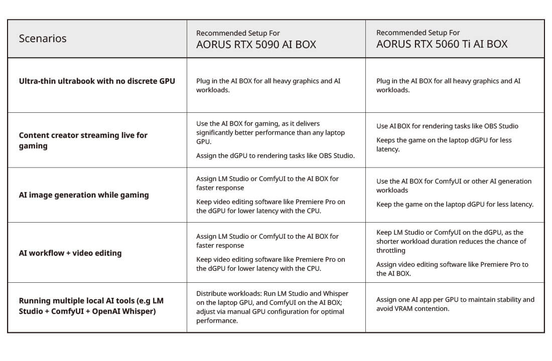 How To Setup Between AI BOX and Laptop dGPU for Different Programs – ComfyUI, LM Studio, and ...