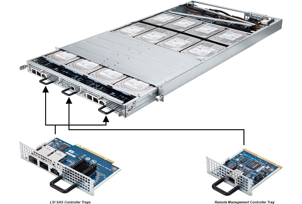 GIGABYTE Datacenter Solutions