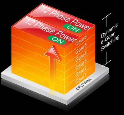 GIGABYTE Unlocked Power Motherboards