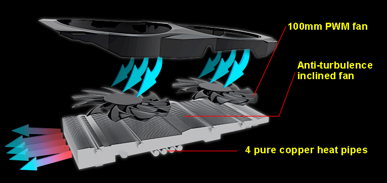 GIGABYTE Super Overclock