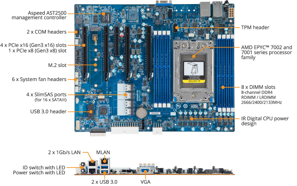Overview [MZ01-CE1 rev-2x]