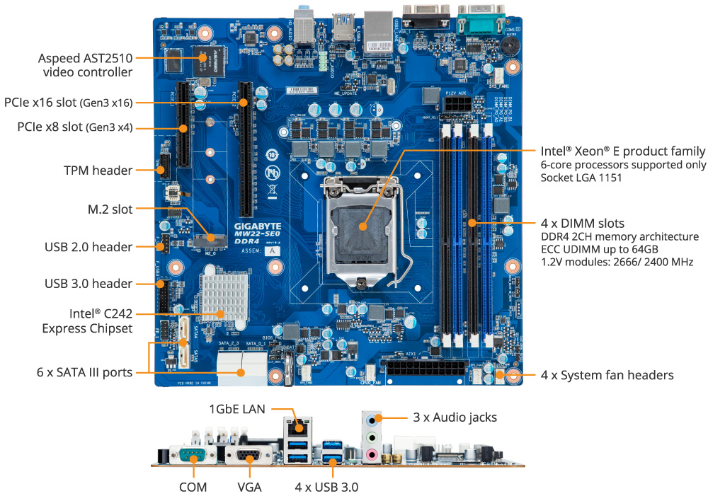 Mainboard Máy chủ Gigabyte MW22-SE0 - Máy Chủ Việt Nam