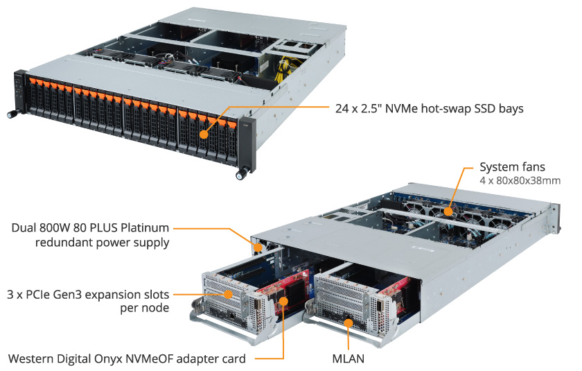 S260-NF1