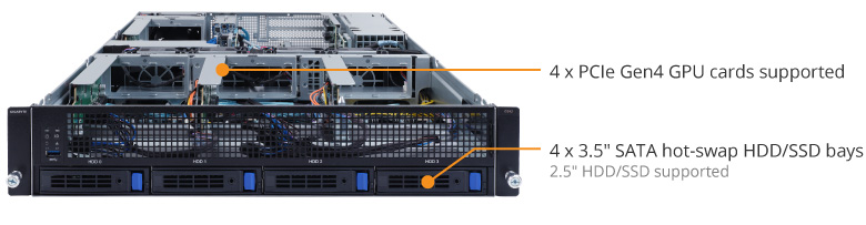 GIGABYTE G242-Z11 (rev. 100)