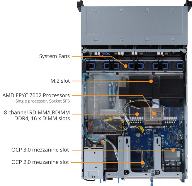GIGABYTE R262-ZA2 (rev. 100)