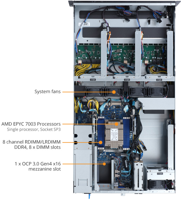 VDO - GIGABYTE G242-Z11 (rev. A00)