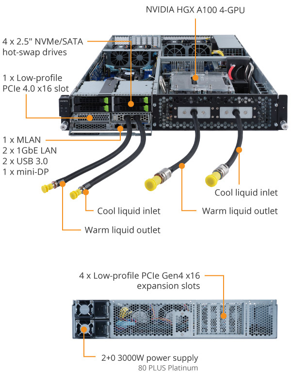 GIGABYTE G262-ZL0 (rev. A00)