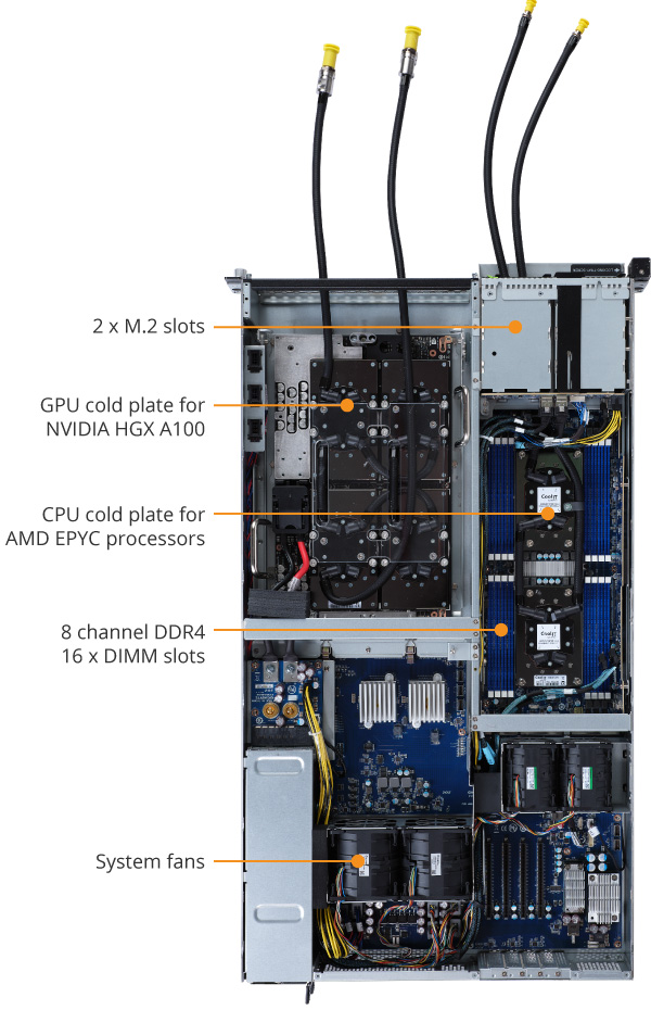 GIGABYTE G262-ZL0 (rev. A00)