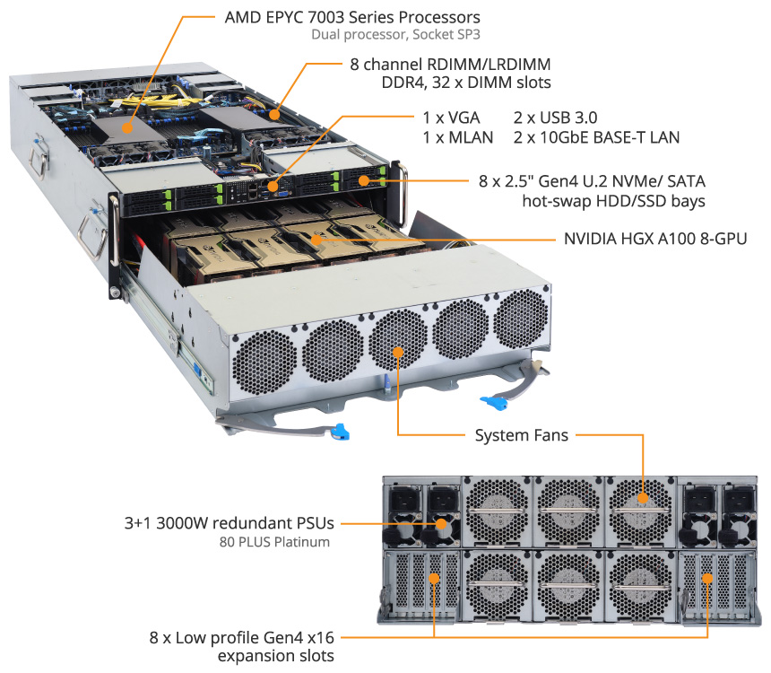G492-ZD0 Block Diagram