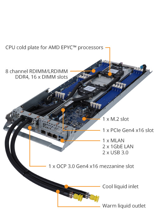 GIGABYTE H262-ZL0 (rev. 100)