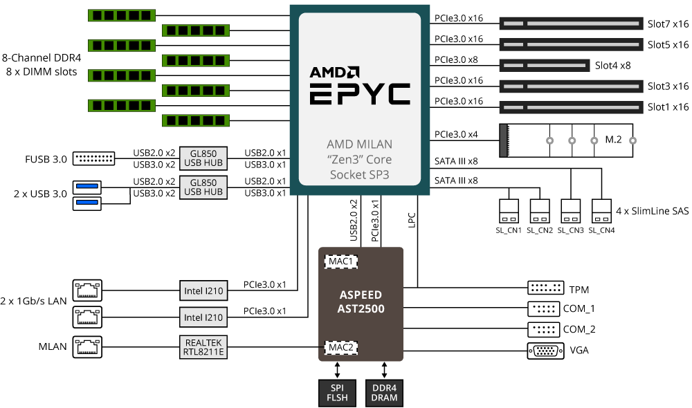 Max Memory Speed Even at 2 DPC
