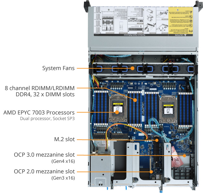 VDO - GIGABYTE R282-Z91 (rev. A00)