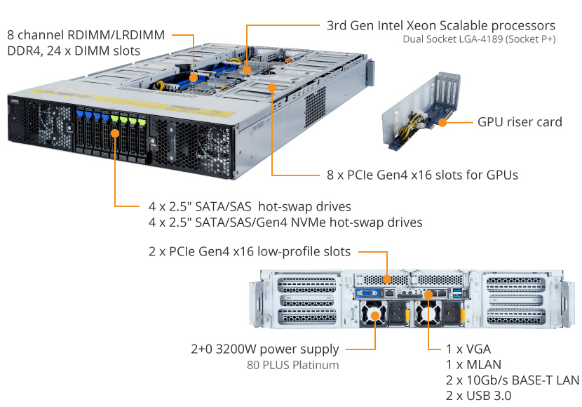 G292-280 System Block Diagram