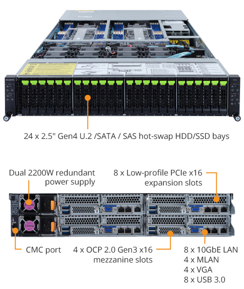 VDO - GIGABYTE H262-NO0 (rev. 100)