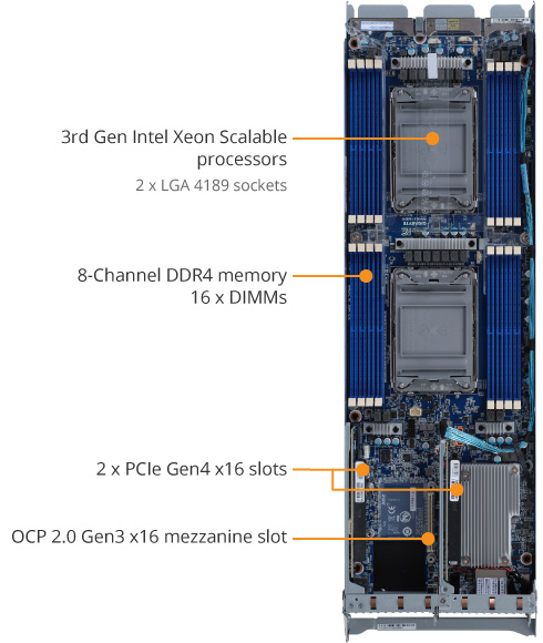 VDO - GIGABYTE H262-PC0 (rev. 100)