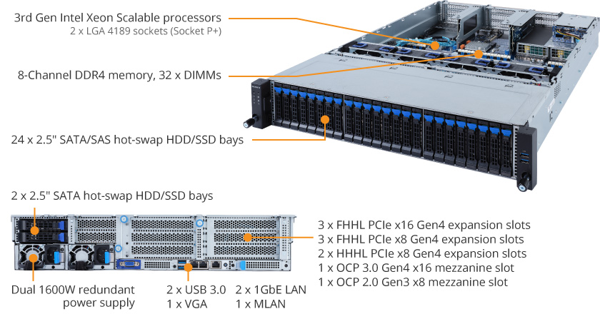 R282-2O0 System Block Diagram