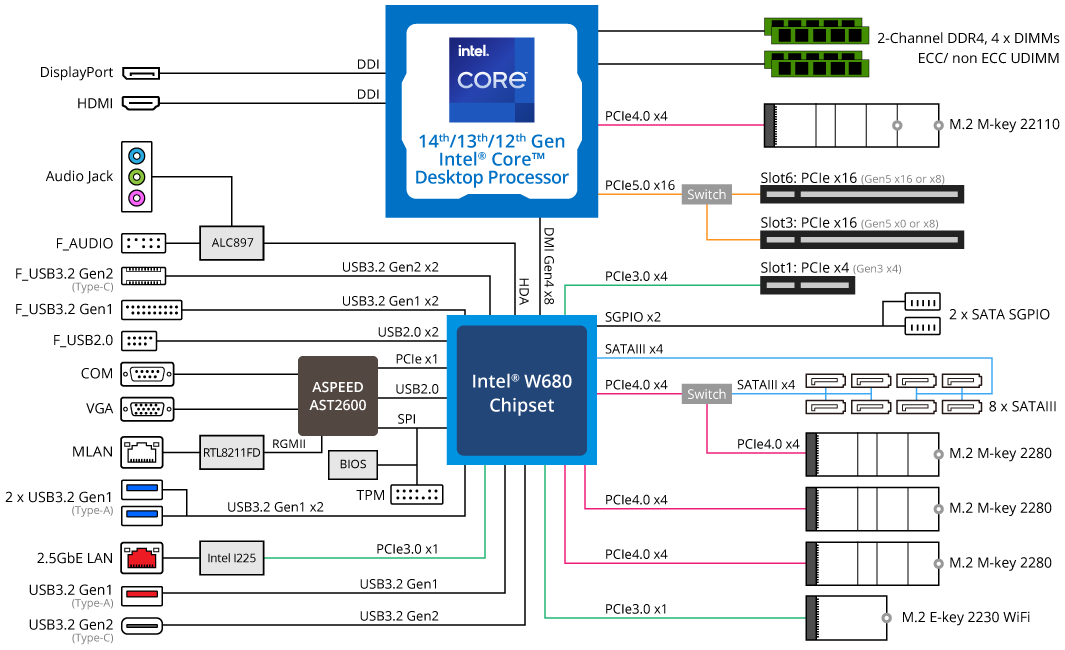 Memory Support