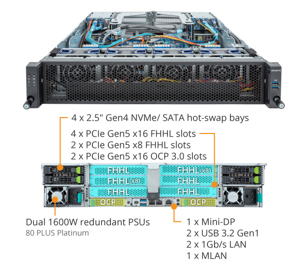 GIGABYTE E283-Z90 (rev. AAD1)