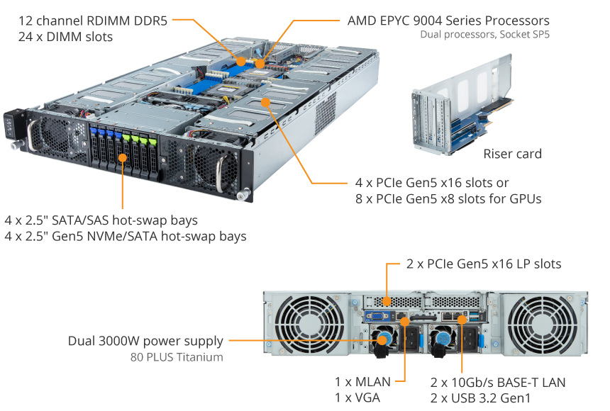 G293-Z41-AAP1 Block Diagram