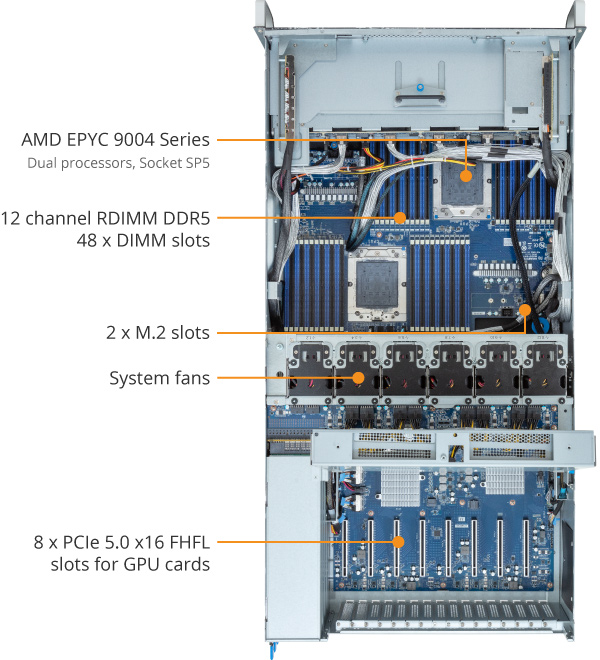 G493-ZB2-AAP1 Block Diagram
