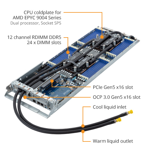 H273-Z81-LAW1 Block Diagram