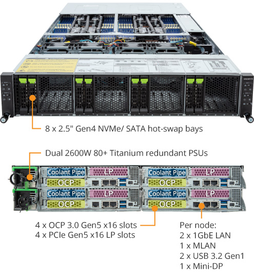 VDO - GIGABYTE H273-Z81 (rev. LAN1)