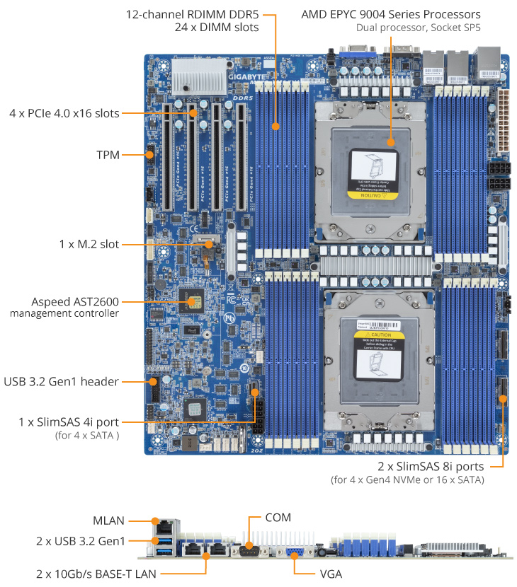 MZ73-LM1 Block Diagram