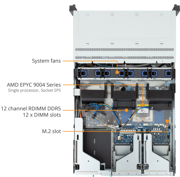 R263-Z35 Block Diagram