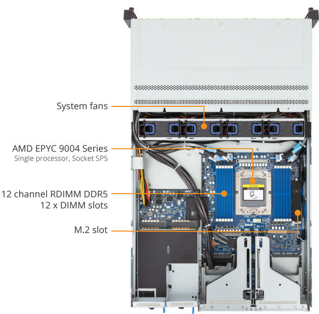 R263-Z36 Block Diagram