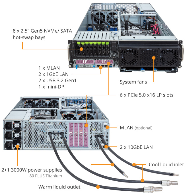 G363-SR0-LAX1 Product Overview