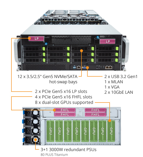 GIGABYTE G493-SB2 (rev. AAP1)
