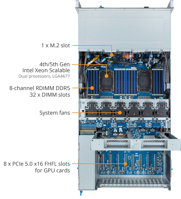 G493-SB2-AAP1 Block Diagram