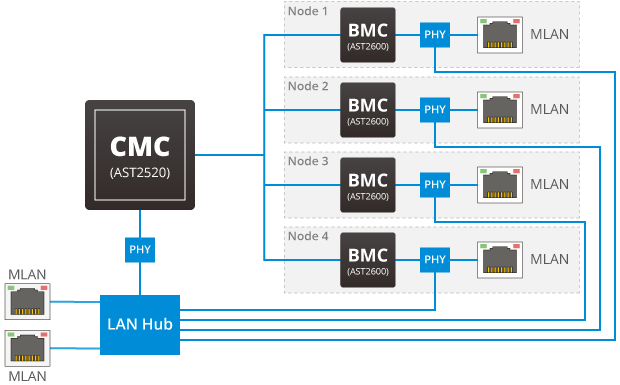 GIGABYTE H263-S62 (rev. LAN1)