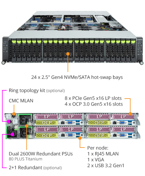 H263-S62-AAN1 Product Overview